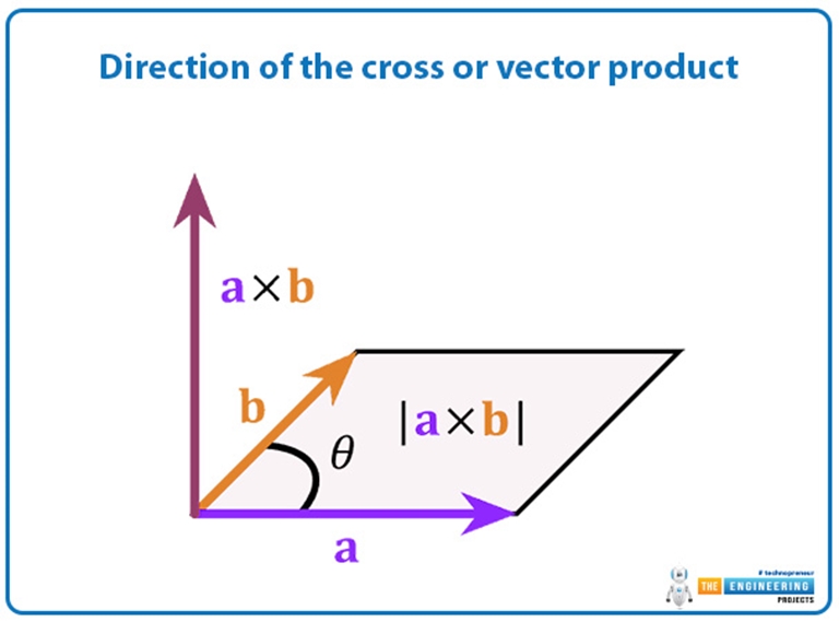 Cross or Vector Product in Physics - The Engineering Projects