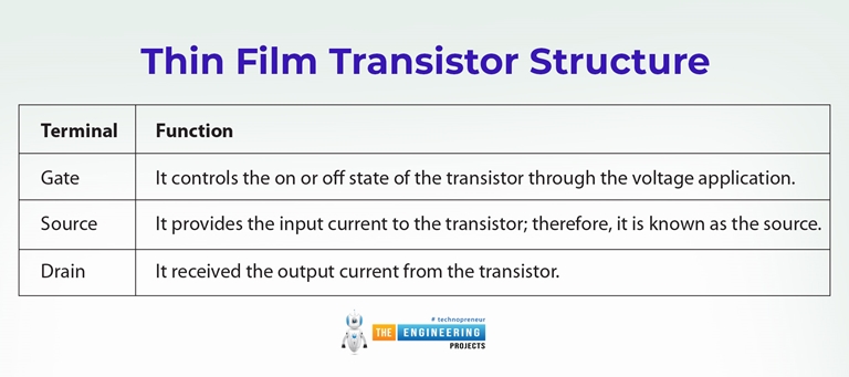 An Overview of The Thin Film Transistor And Its Use in Displays - The ...