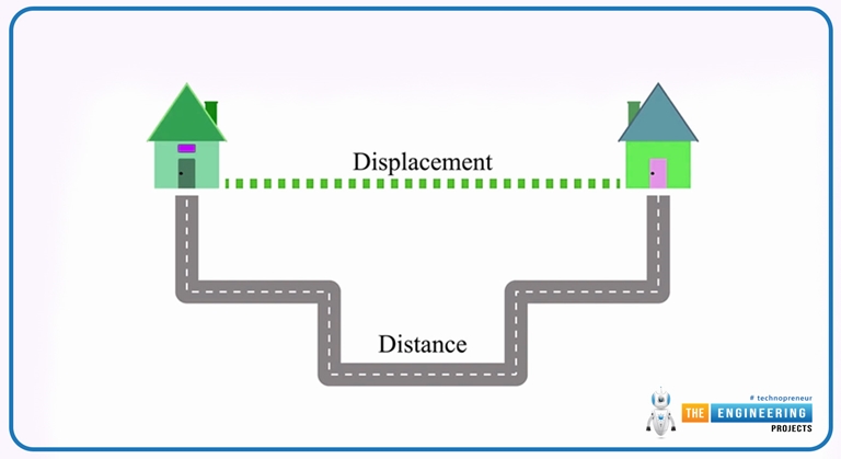 Displacement in Physics - The Engineering Projects