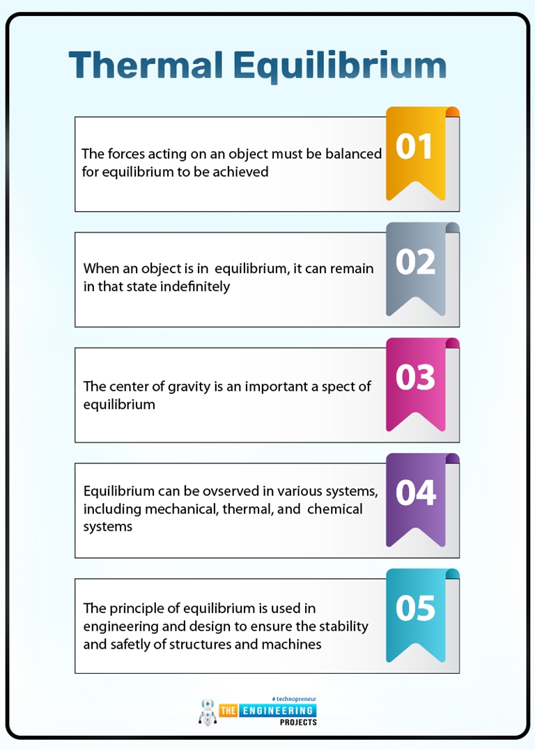 First Condition of Equilibrium - The Engineering Projects
