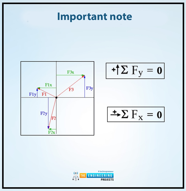 First Condition of Equilibrium - The Engineering Projects