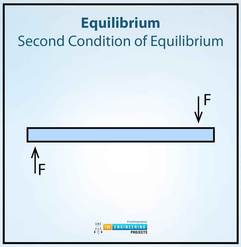 Second Condition of Equilibrium - The Engineering Projects