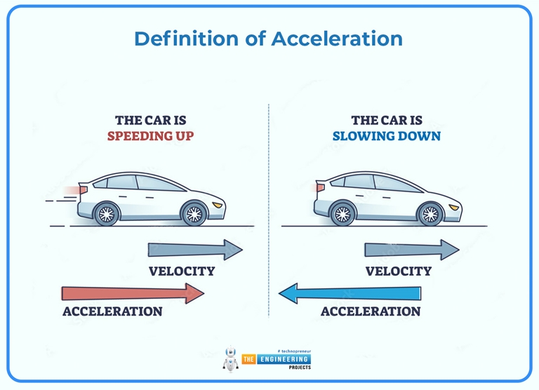 Acceleration: Definition, Types, Mathematical Representation and Examples - The Engineering Projects