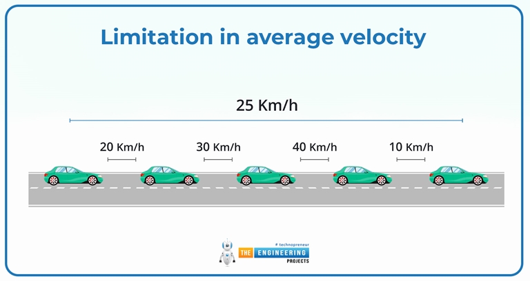 Velocity in Physics - The Engineering Projects