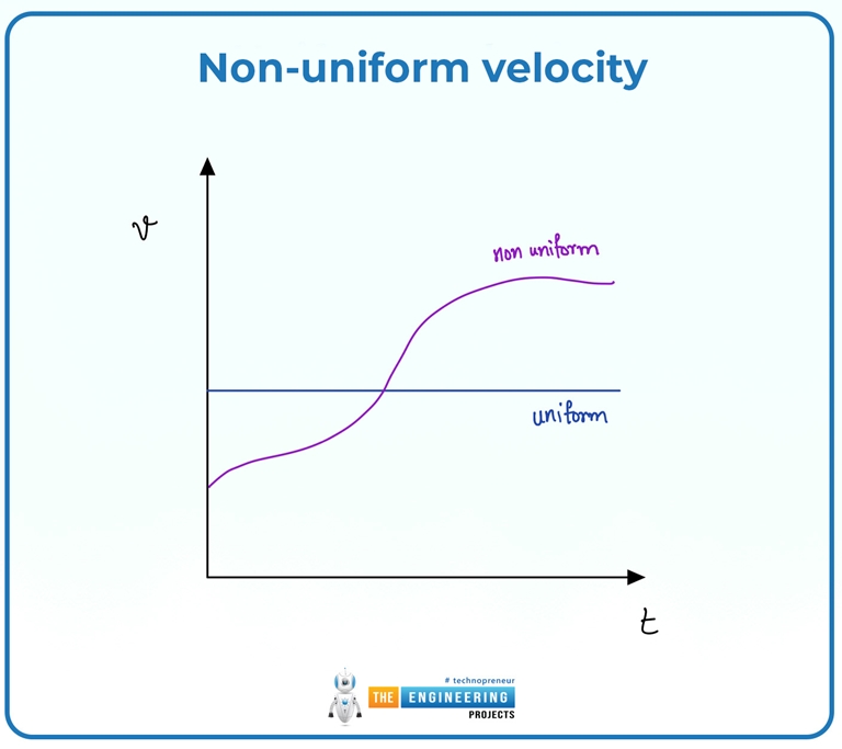 Velocity in Physics - The Engineering Projects