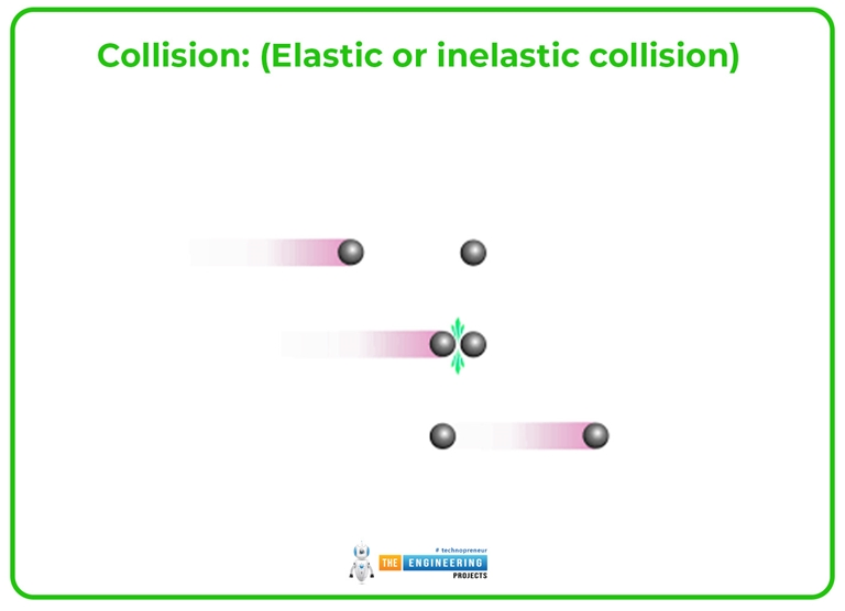 What is Collision? Elastic and Inelastic Collision - The Engineering ...