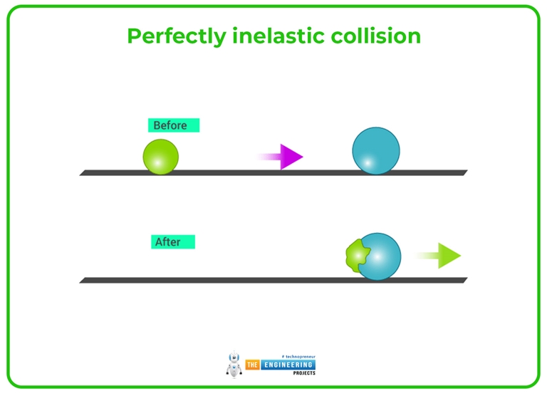 What is Collision? Elastic and Inelastic Collision - The Engineering ...