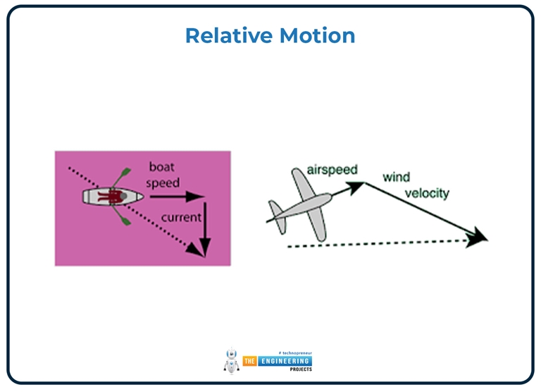 Three Equations of Motion: Derivation, Explanation, Problems ...