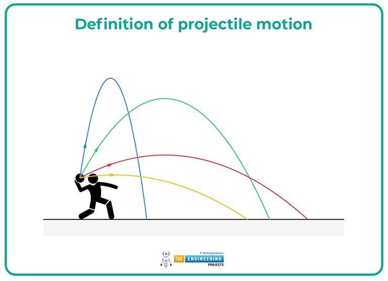 What is Projectile Motion? - The Engineering Projects
