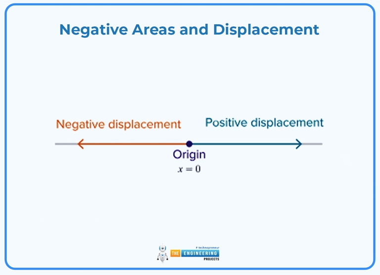 Velocity-Time Graph in Physics - The Engineering Projects