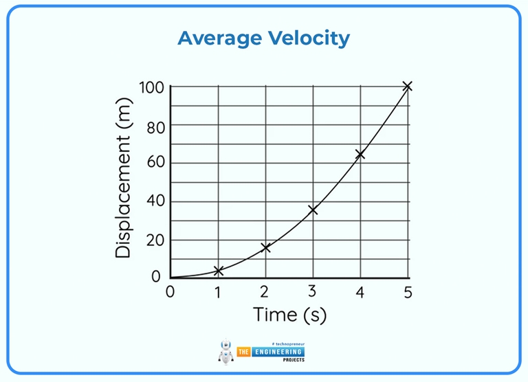 Velocity-Time Graph in Physics - The Engineering Projects
