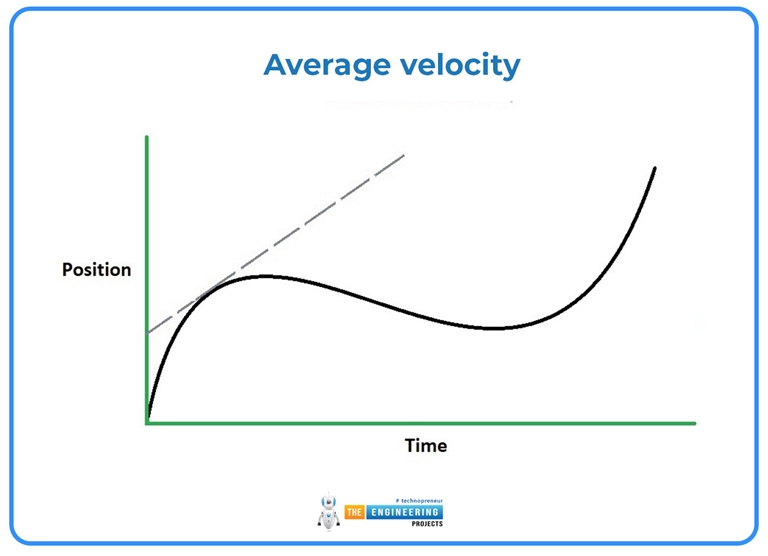 Velocity-Time Graph in Physics - The Engineering Projects