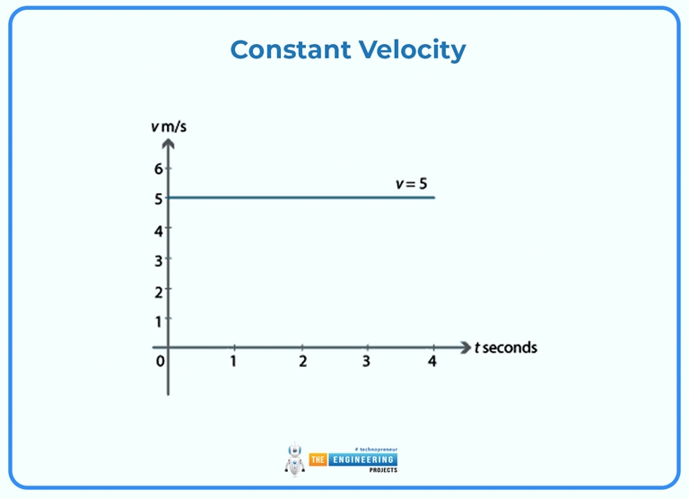 Velocity-Time Graph in Physics - The Engineering Projects