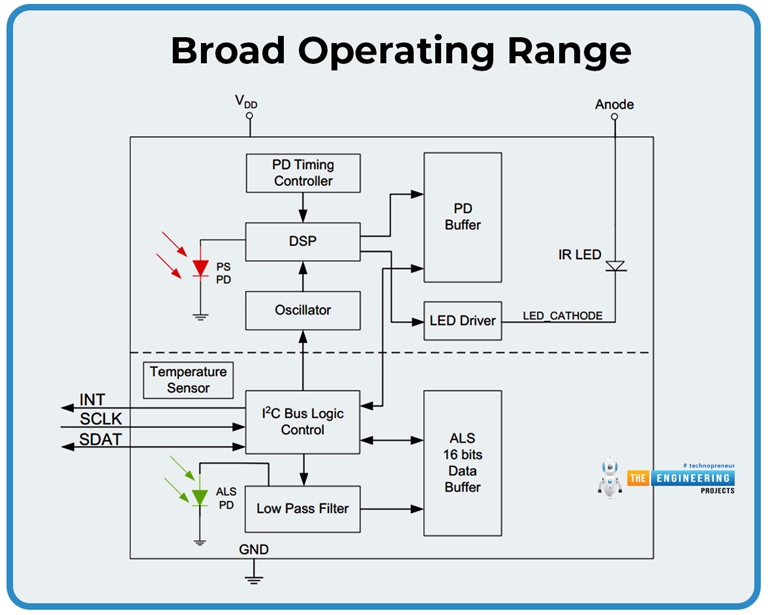 VCNL4040 Proximity and Ambient Light Sensor - The Engineering Projects