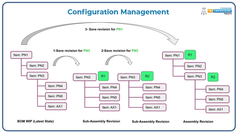 Essential Tips for Effective Engineering Change Management - The ...