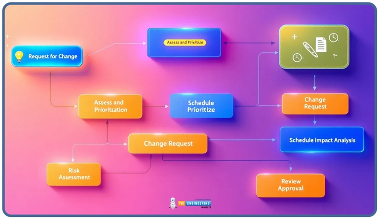 Essential Tips for Effective Engineering Change Management - The ...