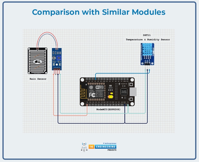 AHT10 high-precision Digital Temperature and Humidity Measurement Module - The Engineering Projects