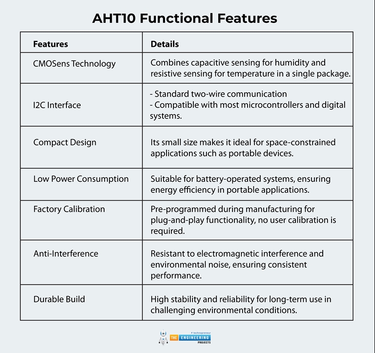 Aht10 High Precision Digital Temperature And Humidity Measurement Module The Engineering Projects