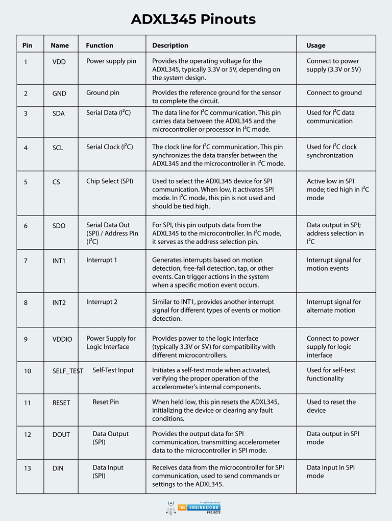 ADXL345 3-Axis Digital Accelerometer - The Engineering Projects