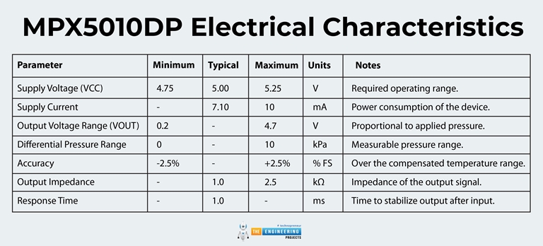 MPX5010DP Pressure Sensor - The Engineering Projects