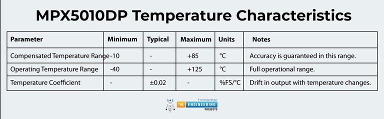 MPX5010DP Pressure Sensor - The Engineering Projects
