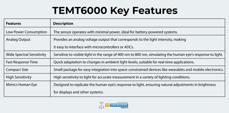 TEMT6000 Ambient Light Sensor - The Engineering Projects