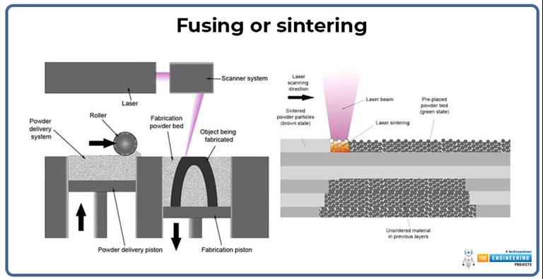 What is Metal 3D Printing? Types, Processes, and Materials - The ...