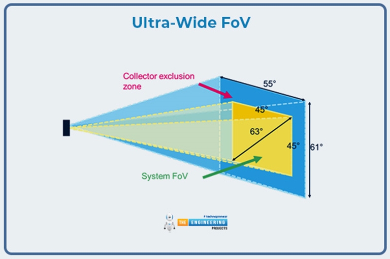 FlightSense Multi-zone Distance Sensor for Presence Detection - The ...