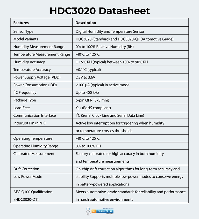 HDC3020 and HDC3020 Humidity Sensors - The Engineering Projects