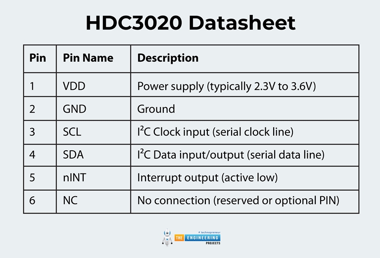 HDC3020 and HDC3020 Humidity Sensors - The Engineering Projects