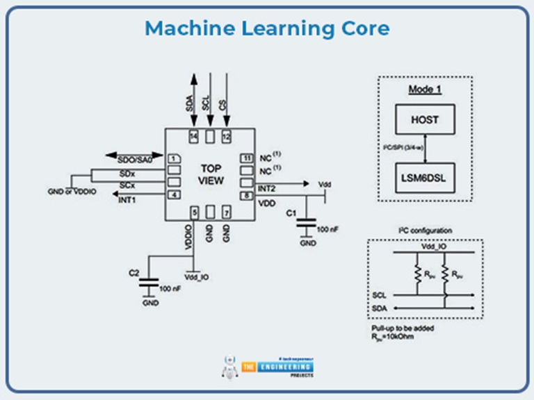 LSM6DSL iNEMO Inertial Module, Always-on 3D Accelerometer, and 3D Gyroscope - The Engineering ...