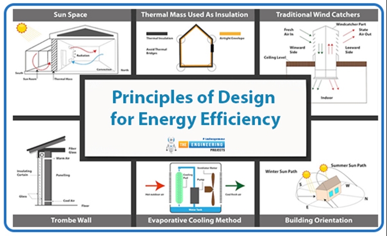 Energy Efficient Building Design - The Engineering Projects