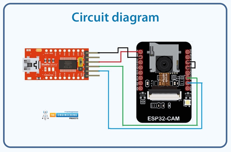 QR Code Scanner with ESP32-CAM and OpenCV - The Engineering Projects