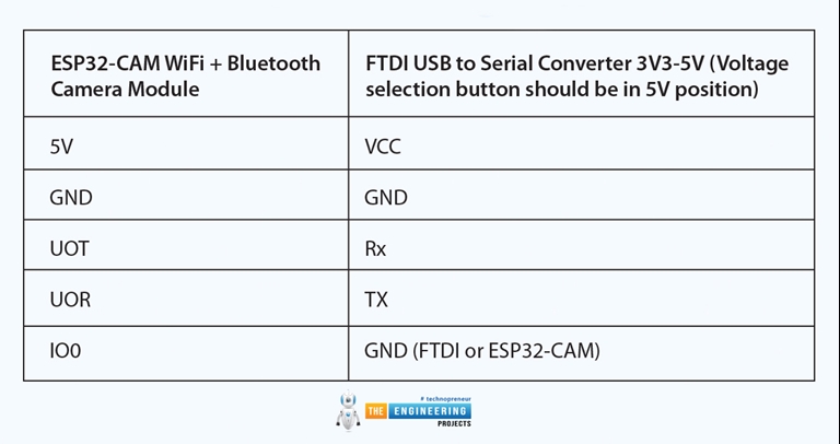 QR Code Scanner with ESP32-CAM and OpenCV - The Engineering Projects