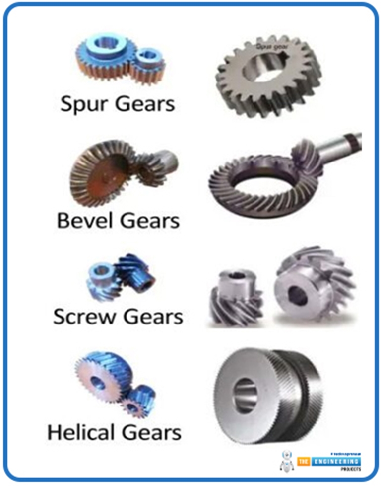 Introduction to GearBox Design - The Engineering Projects