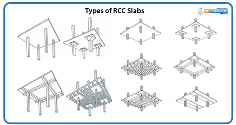 Introduction to RCC Slab Design - The Engineering Projects