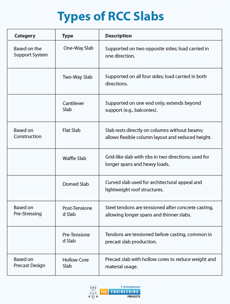 Introduction to RCC Slab Design - The Engineering Projects