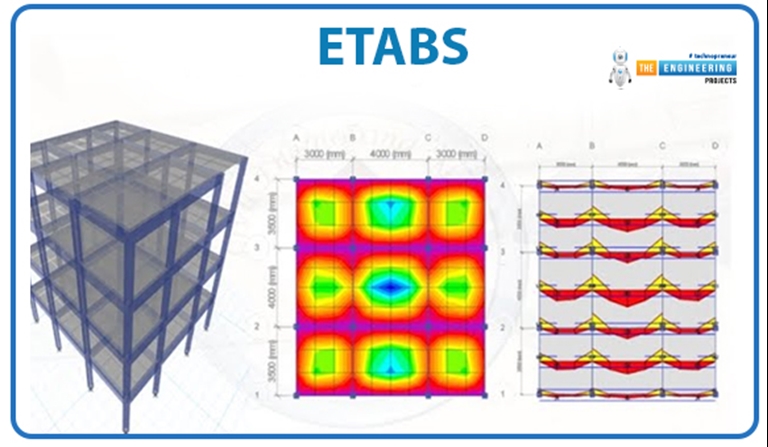 Introduction to RCC Slab Design - The Engineering Projects