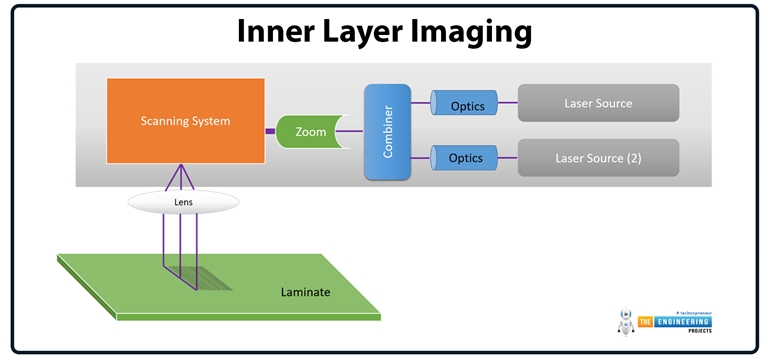 What is Laser Direct Imaging (LDI)? Role in PCB Fabrication - The ...