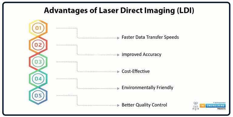 What is Laser Direct Imaging (LDI)? Role in PCB Fabrication - The ...