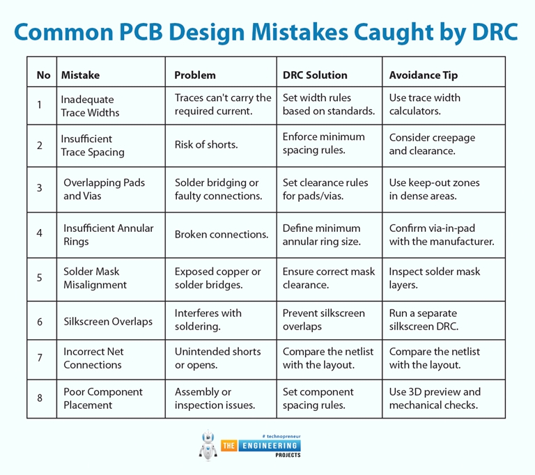 Design Rule Check (DRC): Avoiding Common PCB Layout Mistakes - The ...