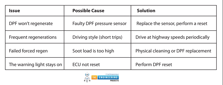 DPF(Diesel particulate filters) Regeneration: A Detailed Guide - The ...