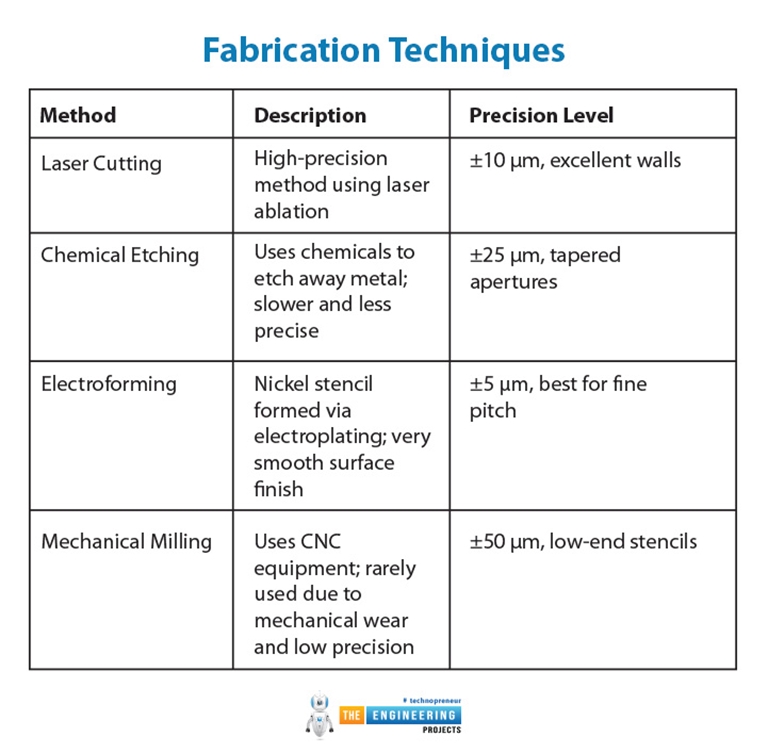 Solder Paste Stencil Design: Essential for Perfect PCB Printing - The ...