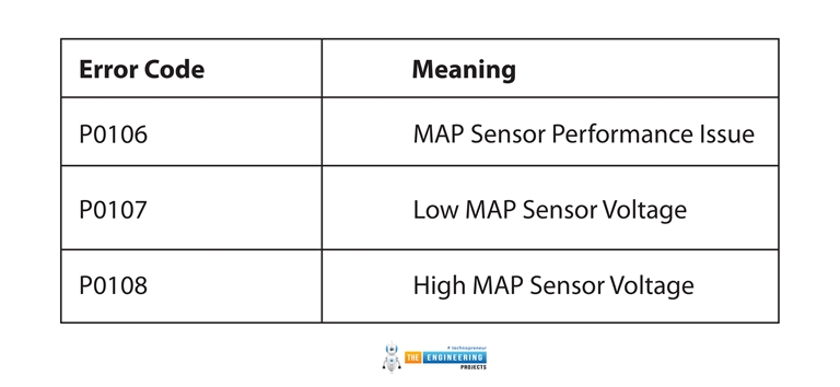 How to Diagnose a Faulty MAP Sensor? Symptoms, Causes, Replacement and ...