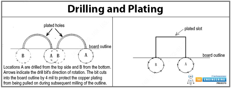 What is PCB Castellation and Castellated Holes? - The Engineering Projects