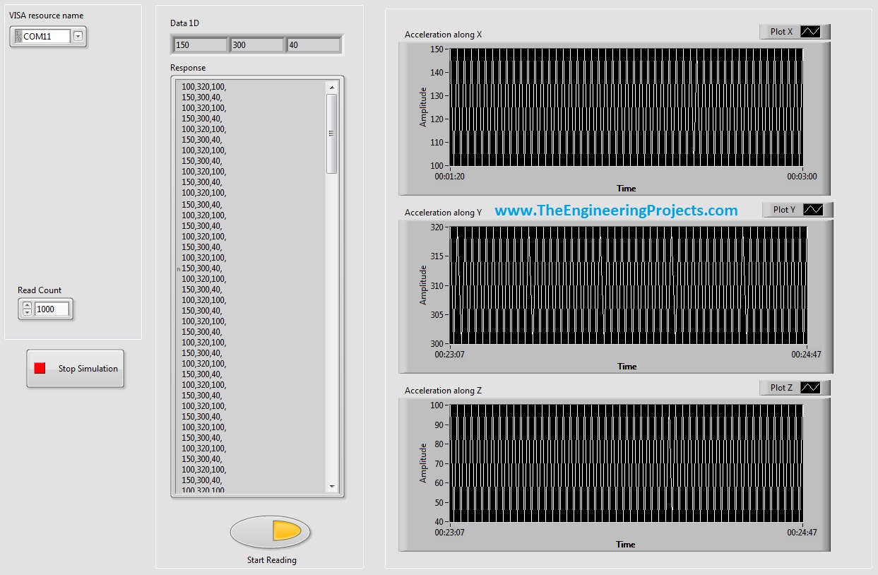 Category LabView Tutorials Page 3 Of 3 The Engineering Projects