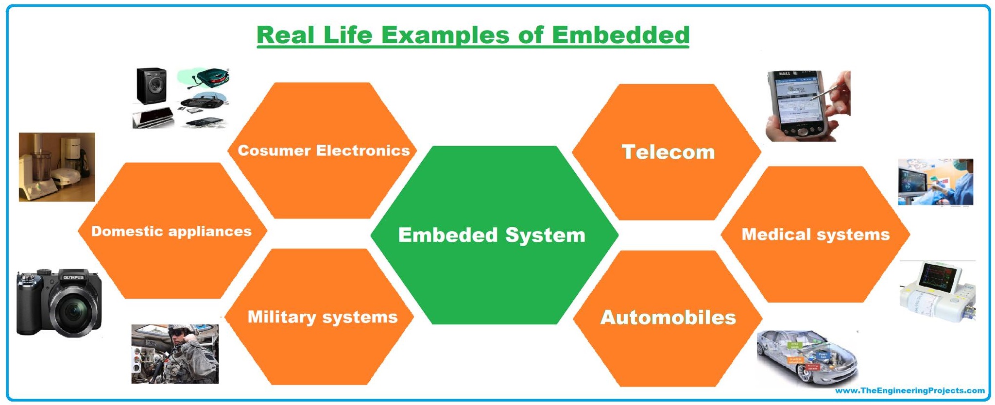 What Is An Embedded System Definition Examples Types Development