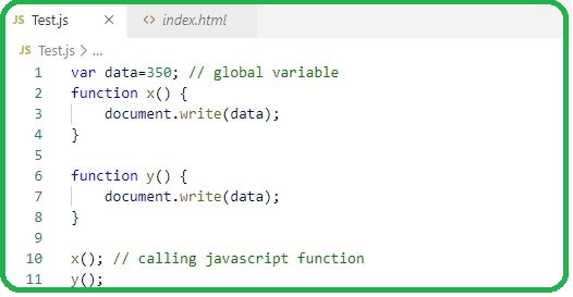 Tag Variable In Javascript The Engineering Projects