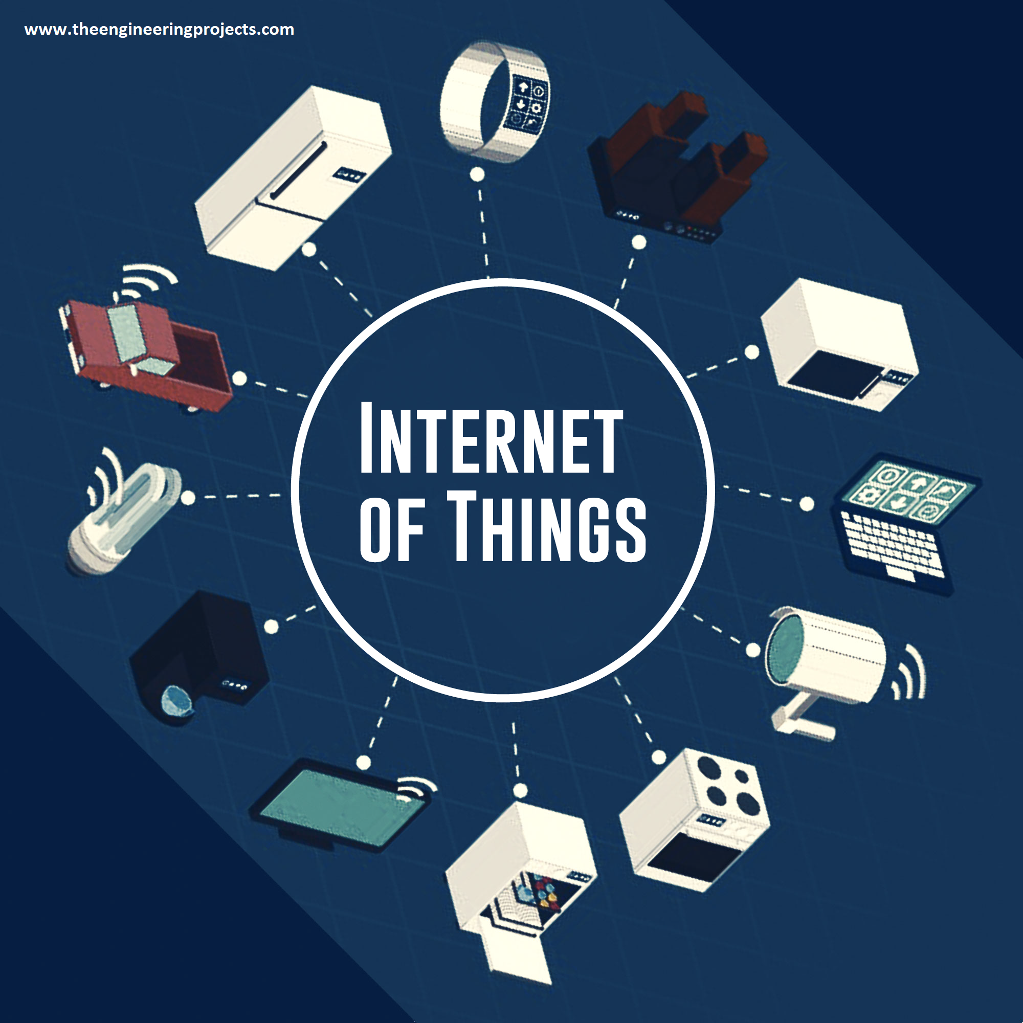 Internet Of Things Applications Internet Of Things Applications