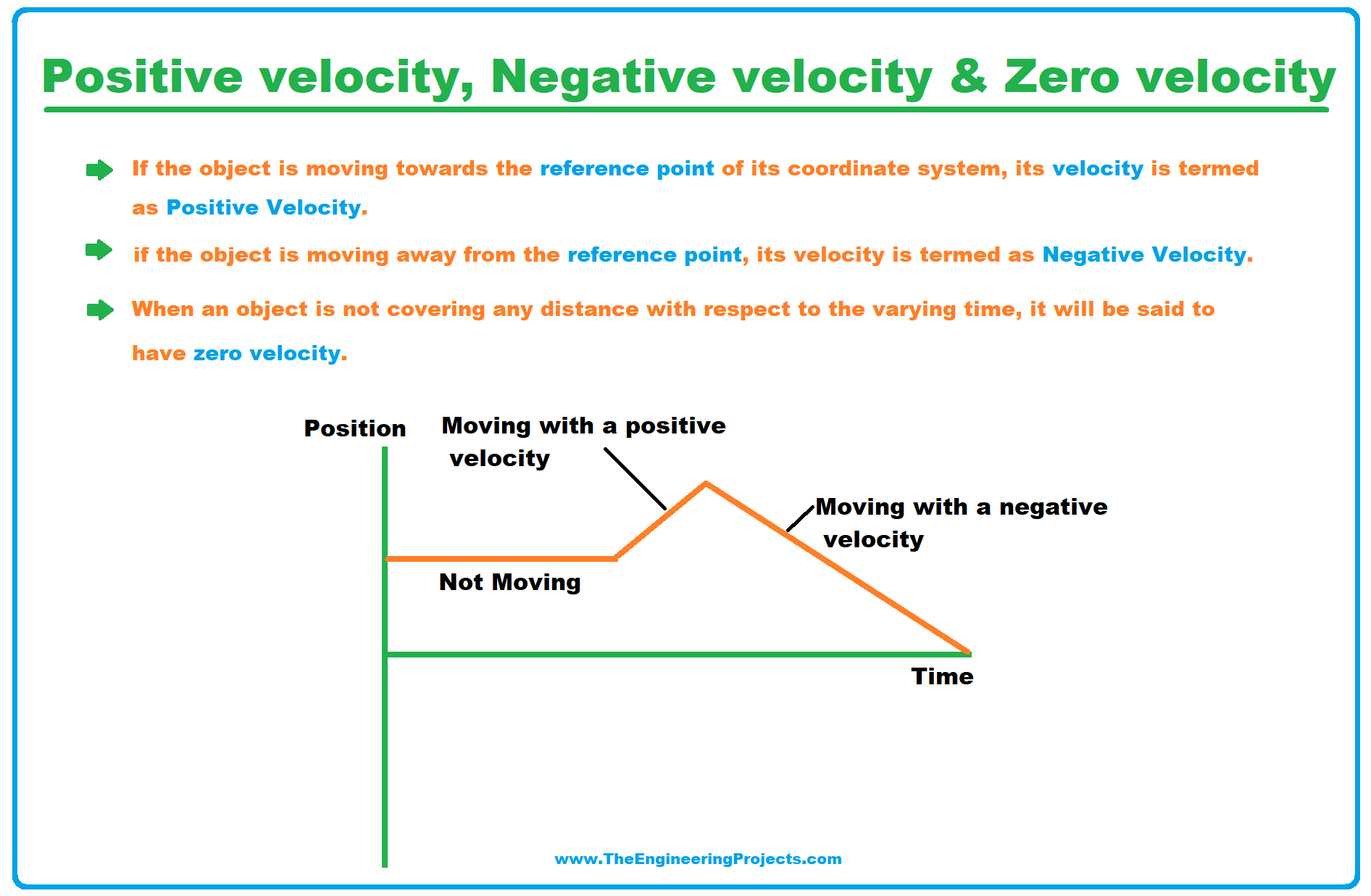 What Is Velocity Definition SI Unit Examples Applications The What Is Velocity Definition SI Unit Examples Applications The